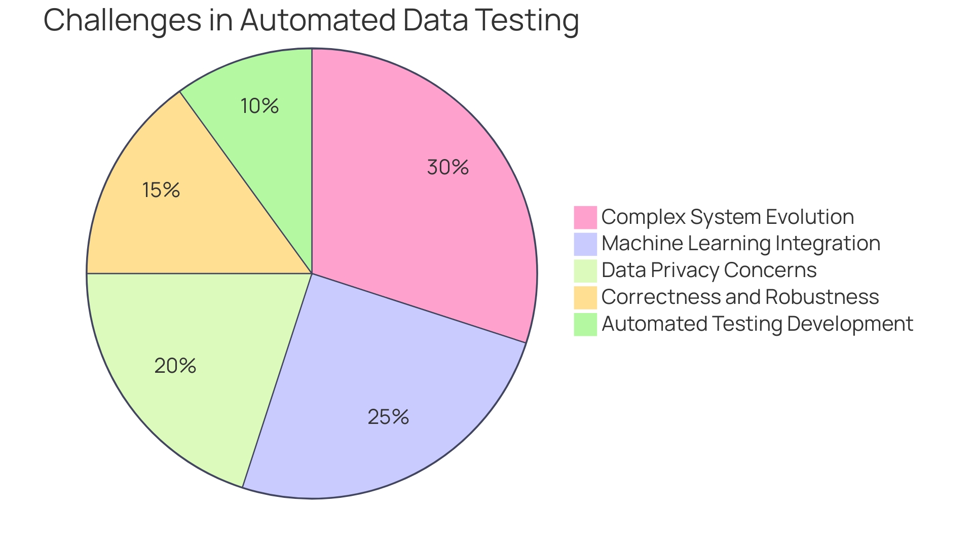Automated Data Testing: A Comprehensive Guide – Machinet's Blog Automated Data Testing: A Comprehensive Guide – Machinet's Blog