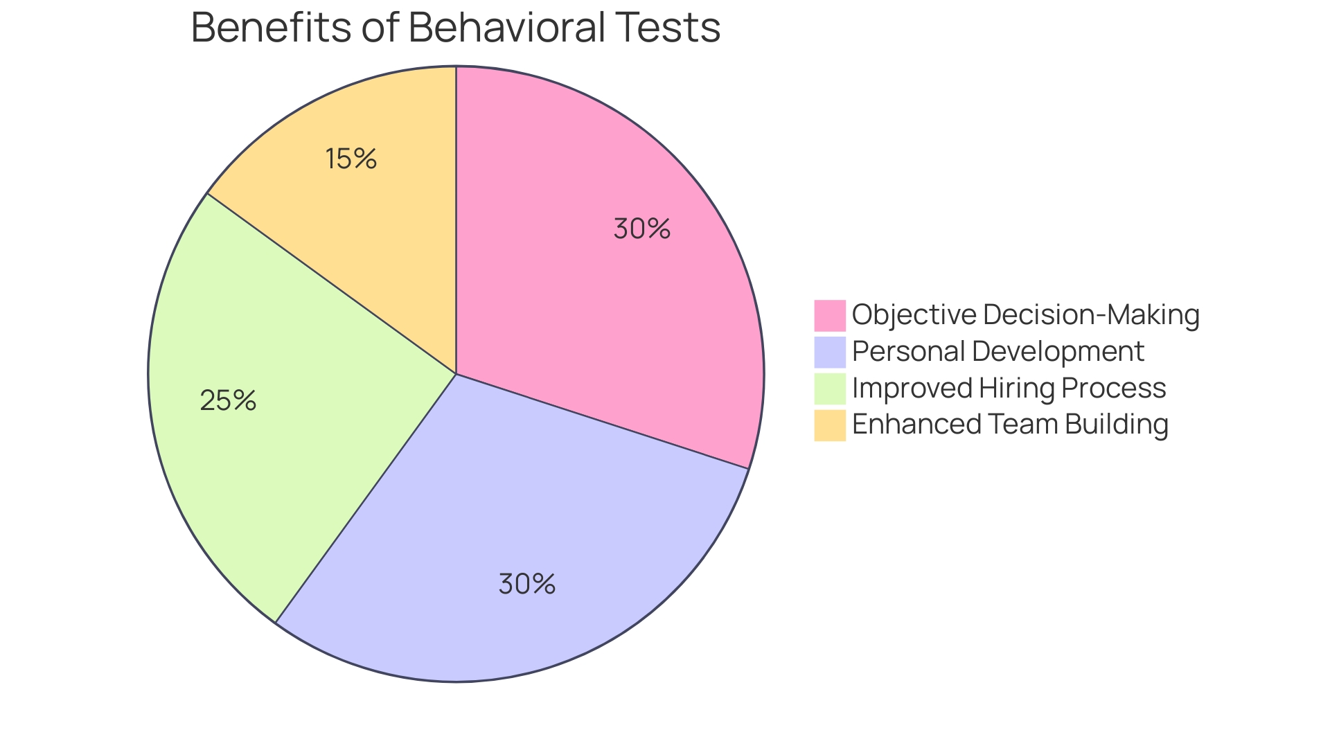 The Power of Behavioral Tests: A Comprehensive Guide – Machinet's Blog