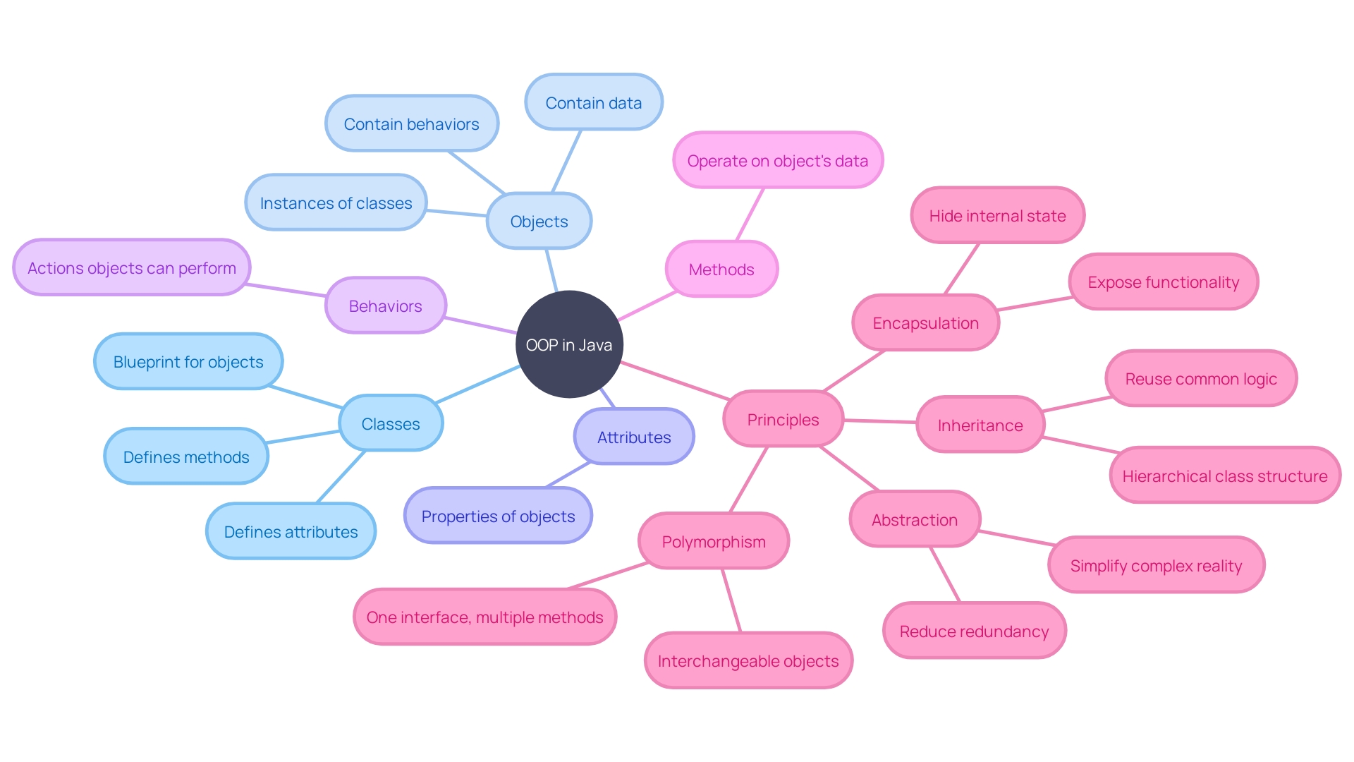 Mastering Java: Learn Java Fast with Expert Strategies – Machinet's Blog