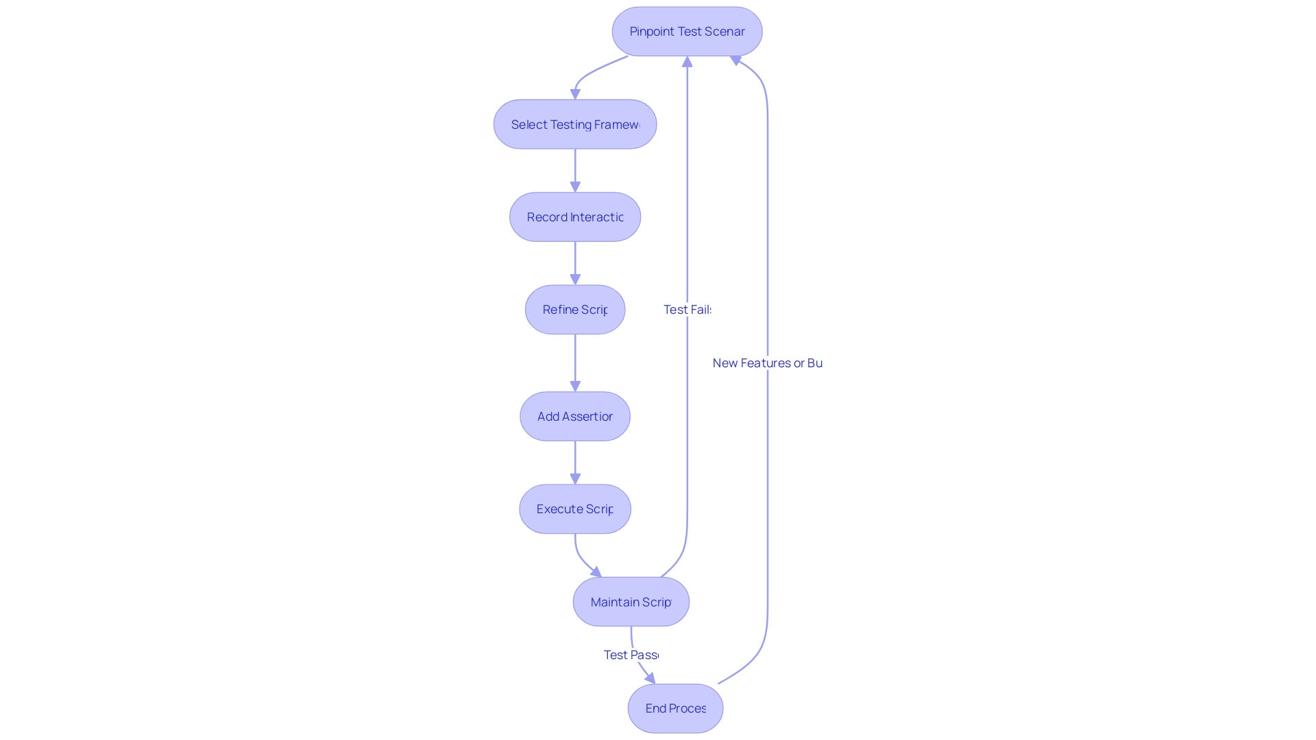 Understanding GUI Testing: A Comprehensive Guide – Machinet's Blog