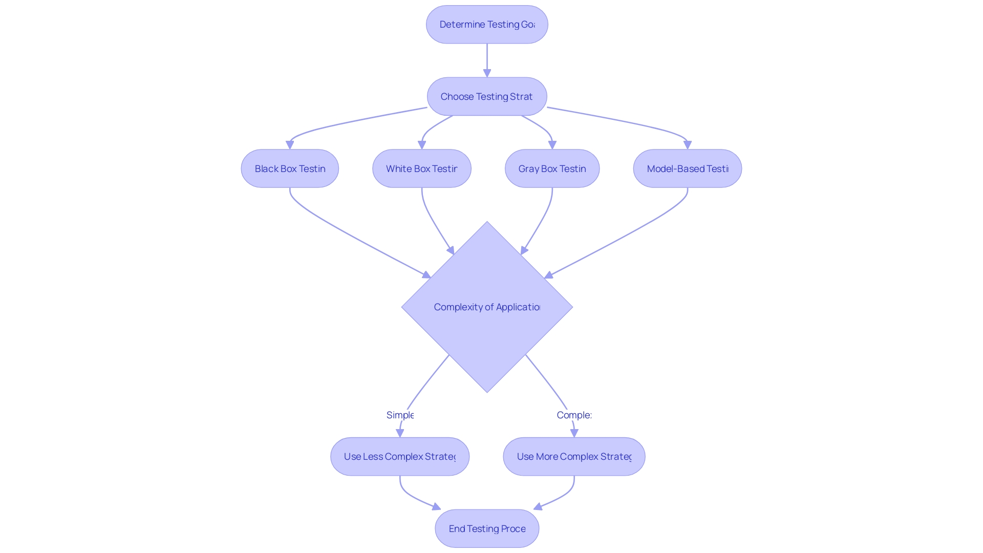 Understanding GUI Testing: A Comprehensive Guide – Machinet's Blog