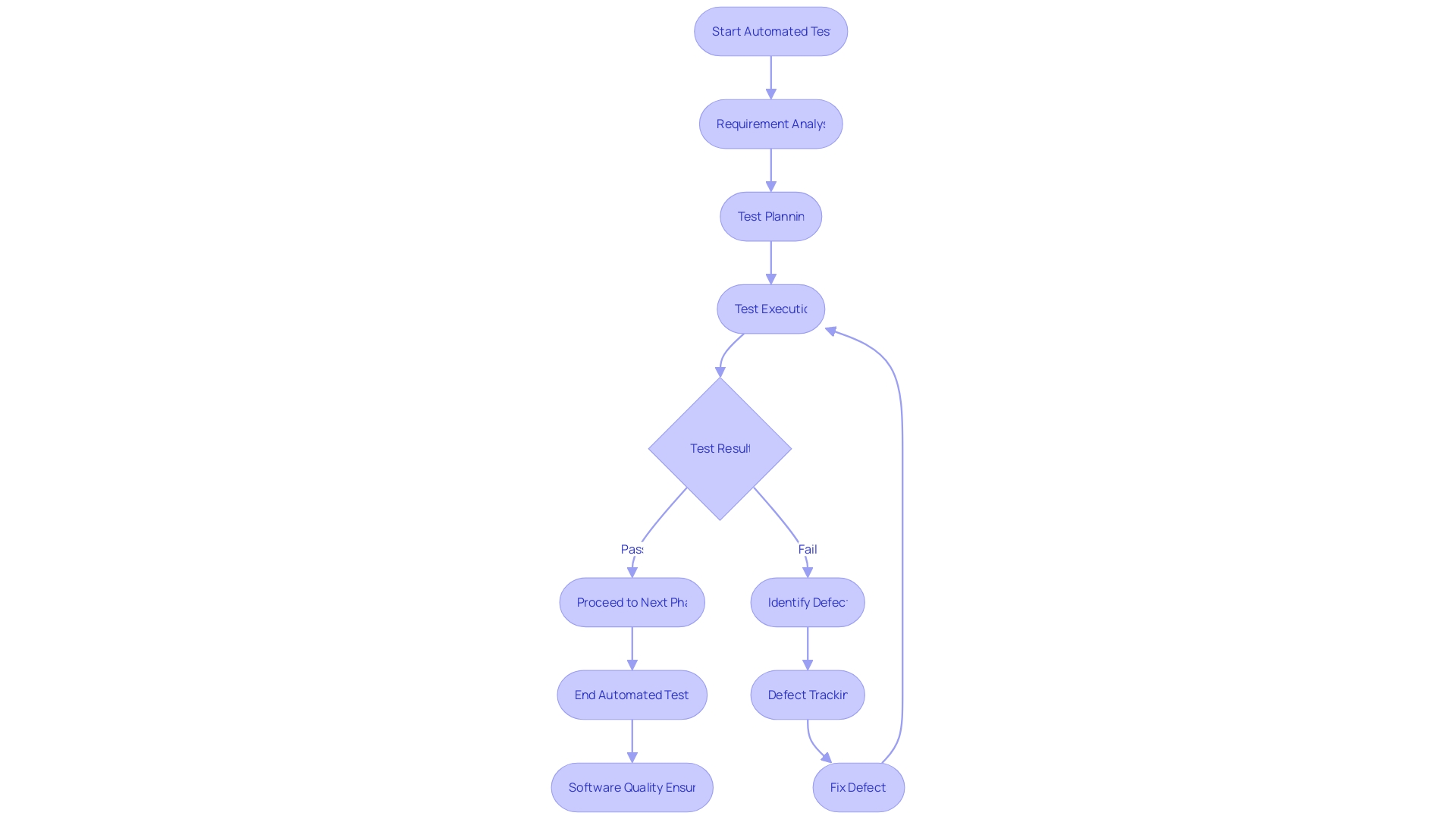 The Benefits of Automation Testing: A Comprehensive Guide – Machinet's Blog