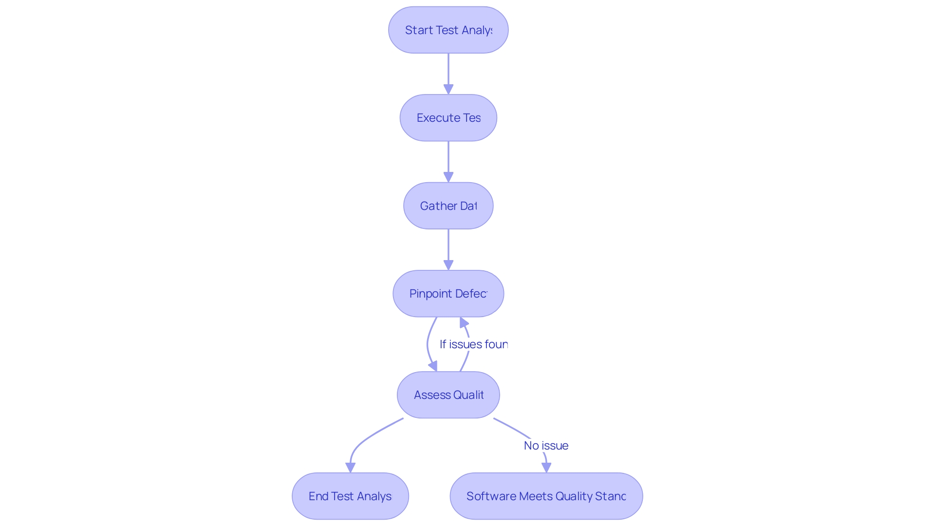 The Phases of Testing: A Comprehensive Guide – Machinet's Blog