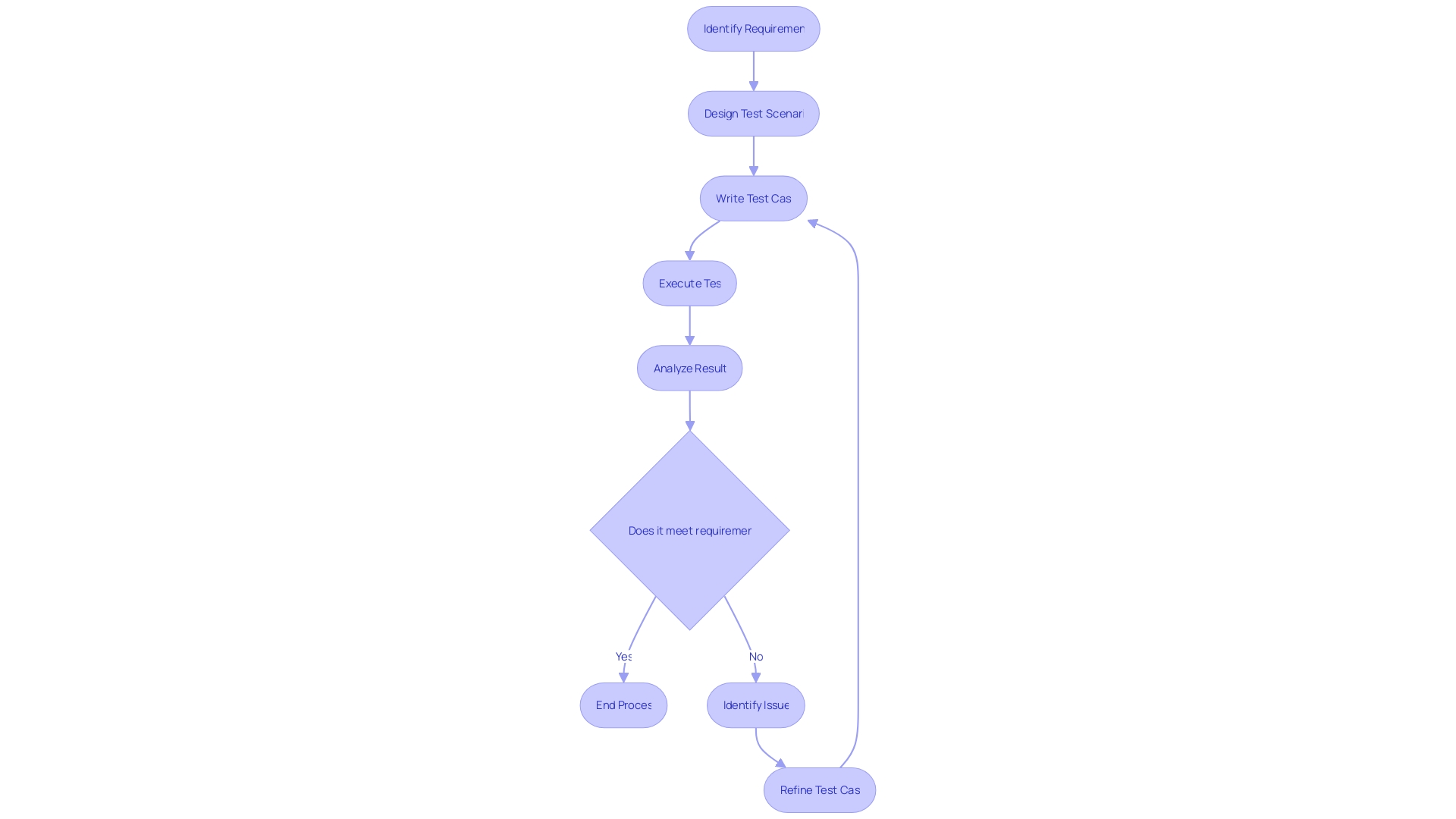 Quick Test Case Creation: A Step-by-Step Guide – Machinet's Blog