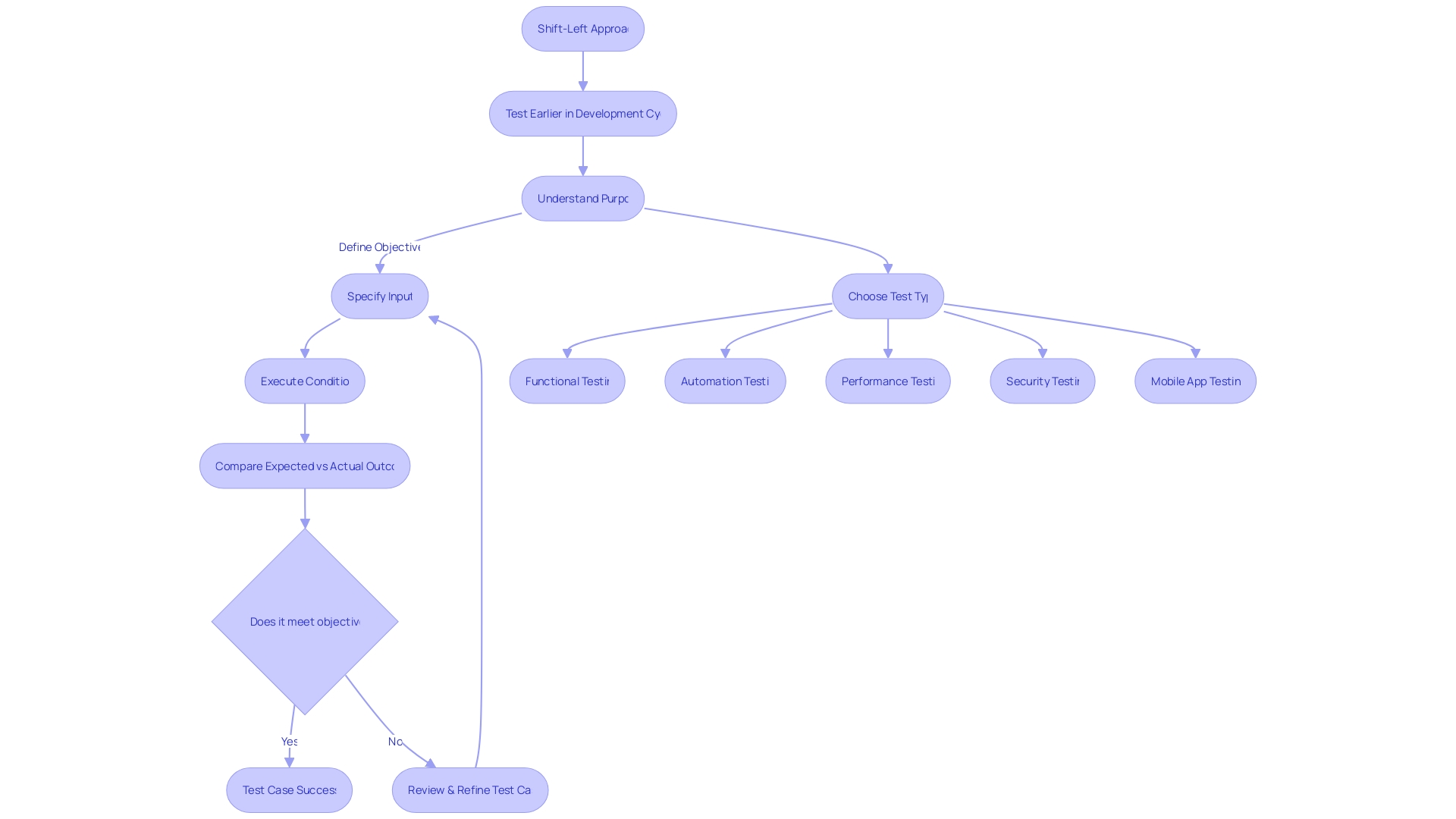 Quick Test Case Creation: A Step-by-Step Guide – Machinet's Blog