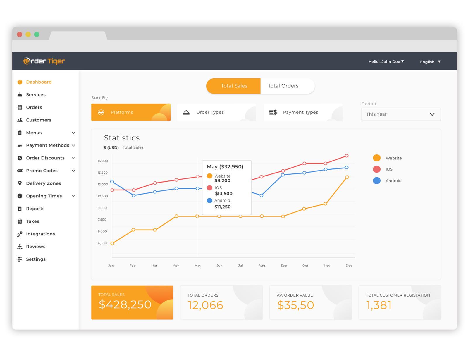 Online Food Ordering System | Order Tiger