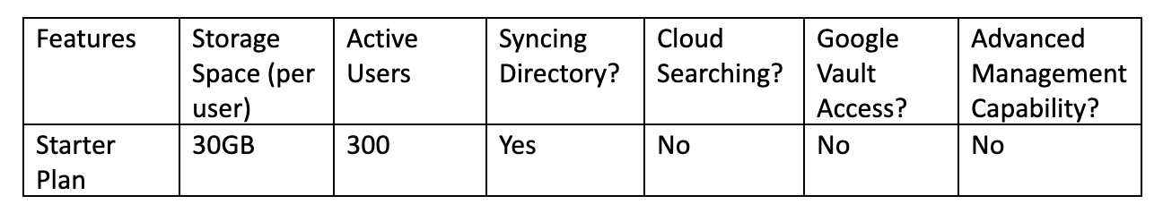 Google Workspace Business Starter vs Standard vs Plus