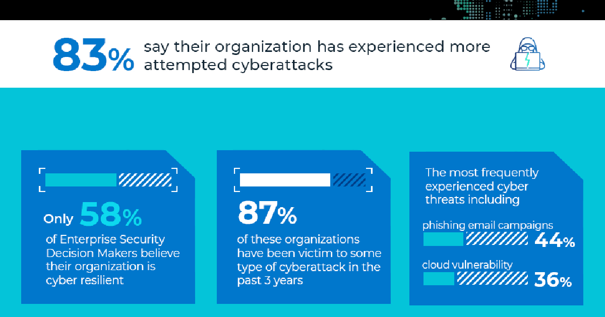 State of Cyber Readiness | Anomali