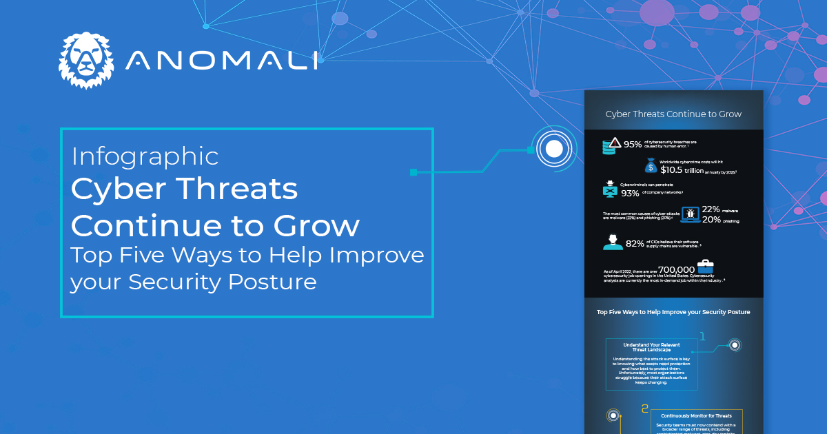 Top Five Ways to Help Improve your Security Posture | Anomali