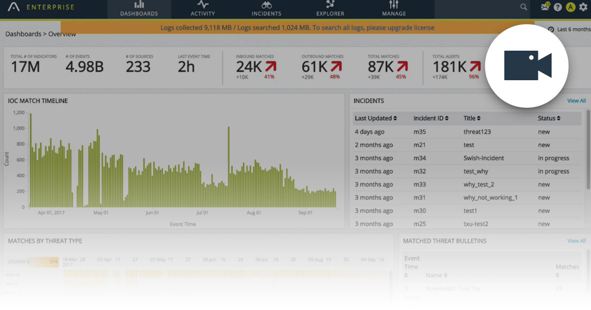 Anomali Enterprise - ThreatStream Edition | Anomali