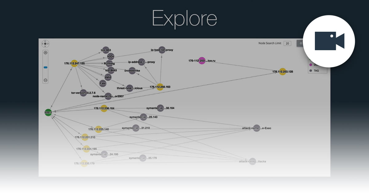 Explore - Observable Relationship Visualization | Anomali