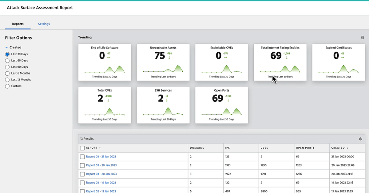 Attack Surface Management Anomali