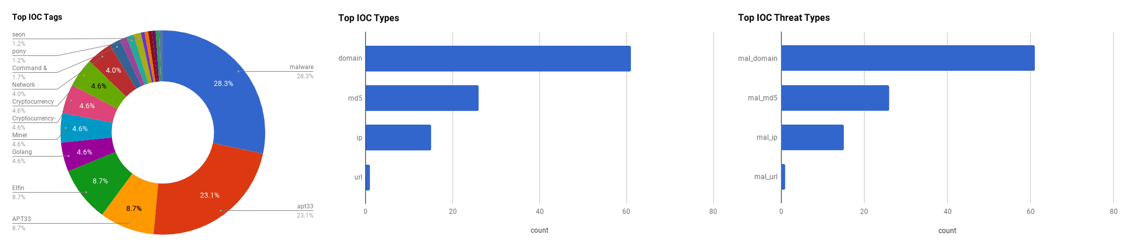 WTB: Georgia Court System Hit in Ransomware Attack | Anomali