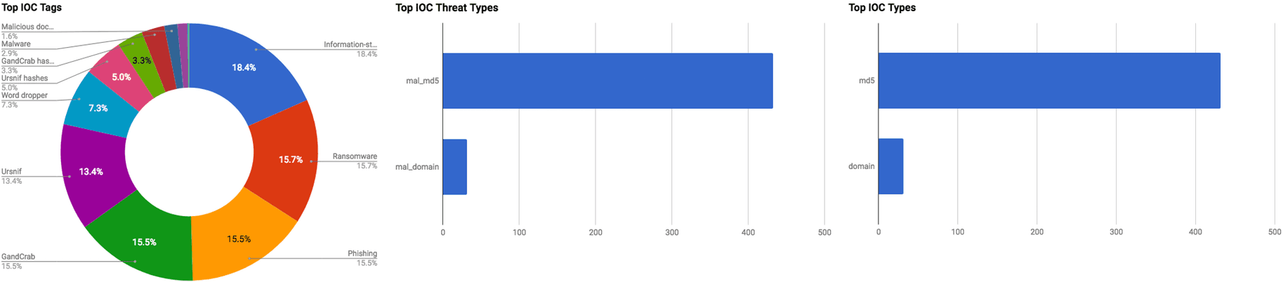 Weekly Threat Briefing: Hackers Are Going After Cisco RV320/RV325 Routers Using a New Exploit ...
