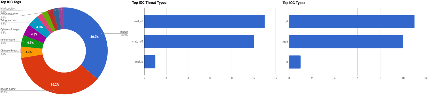 Weekly Threat Briefing: JavaScript Web Apps And Servers Vulnerable To ...