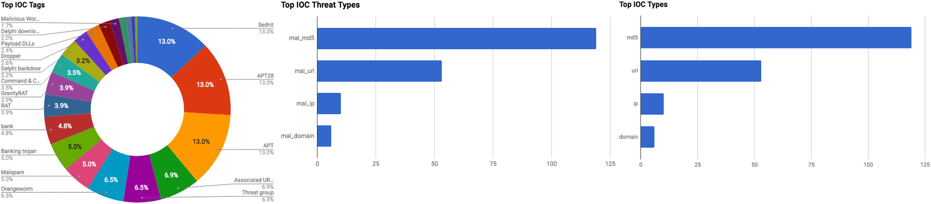 Weekly Threat Briefing Faulty Patch For Oracle Weblogic Flaw Opens Updated Servers To Hackers