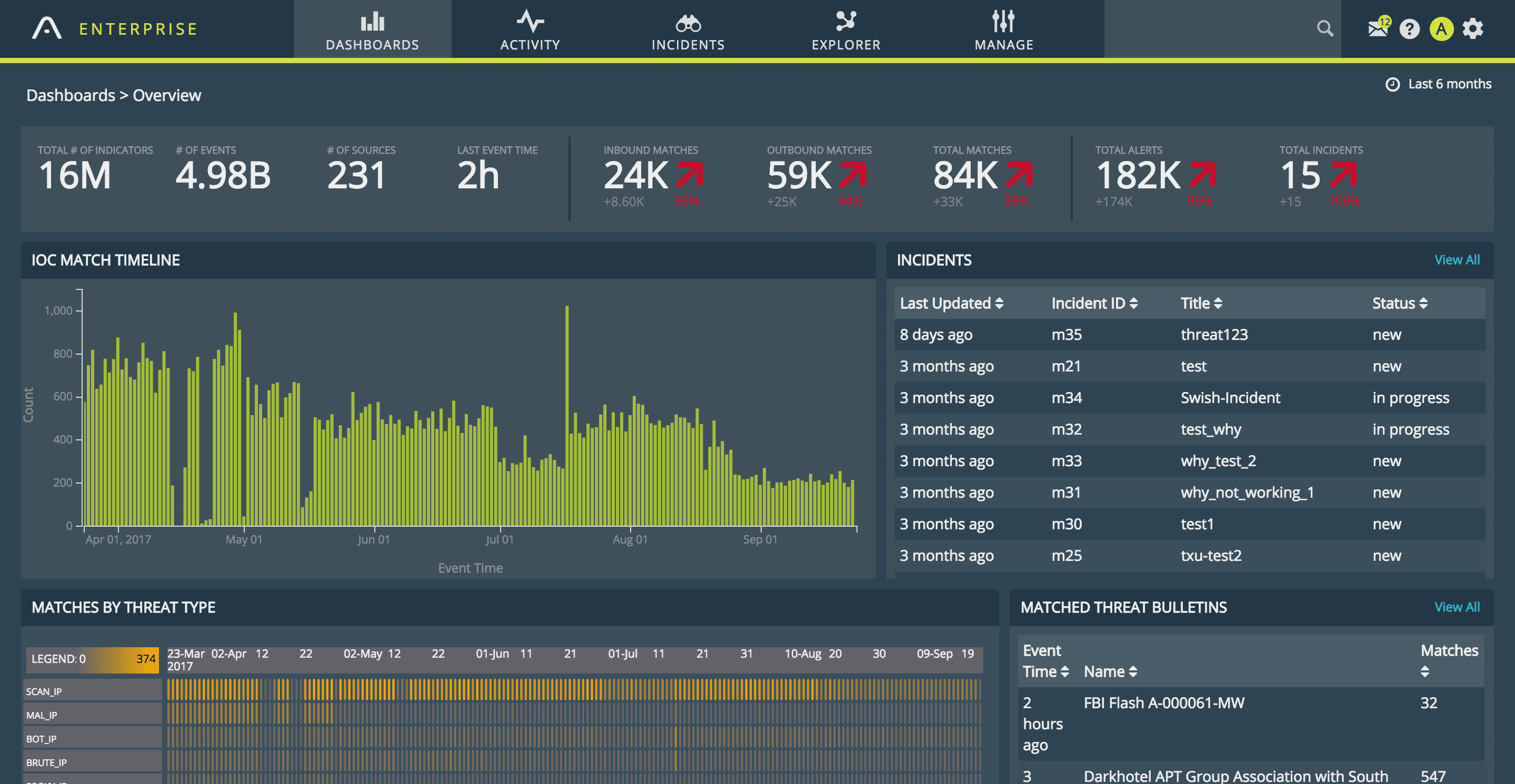 Give Splunk a Helping Hand with Super-Charged Threat Intelligence | Anomali