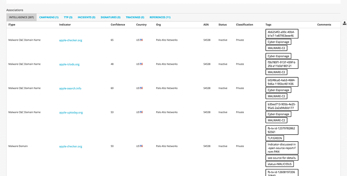 How To Find Malicious Actors Inside Your Network | Anomali