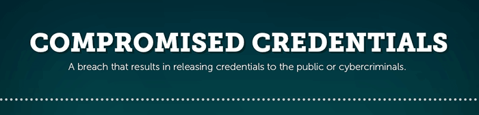 Why Brand Monitoring is a Security Issue - Compromised Credentials ...