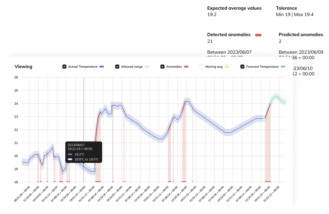 Telsen | Transform Your Operations with Digital Monitoring and Analytics