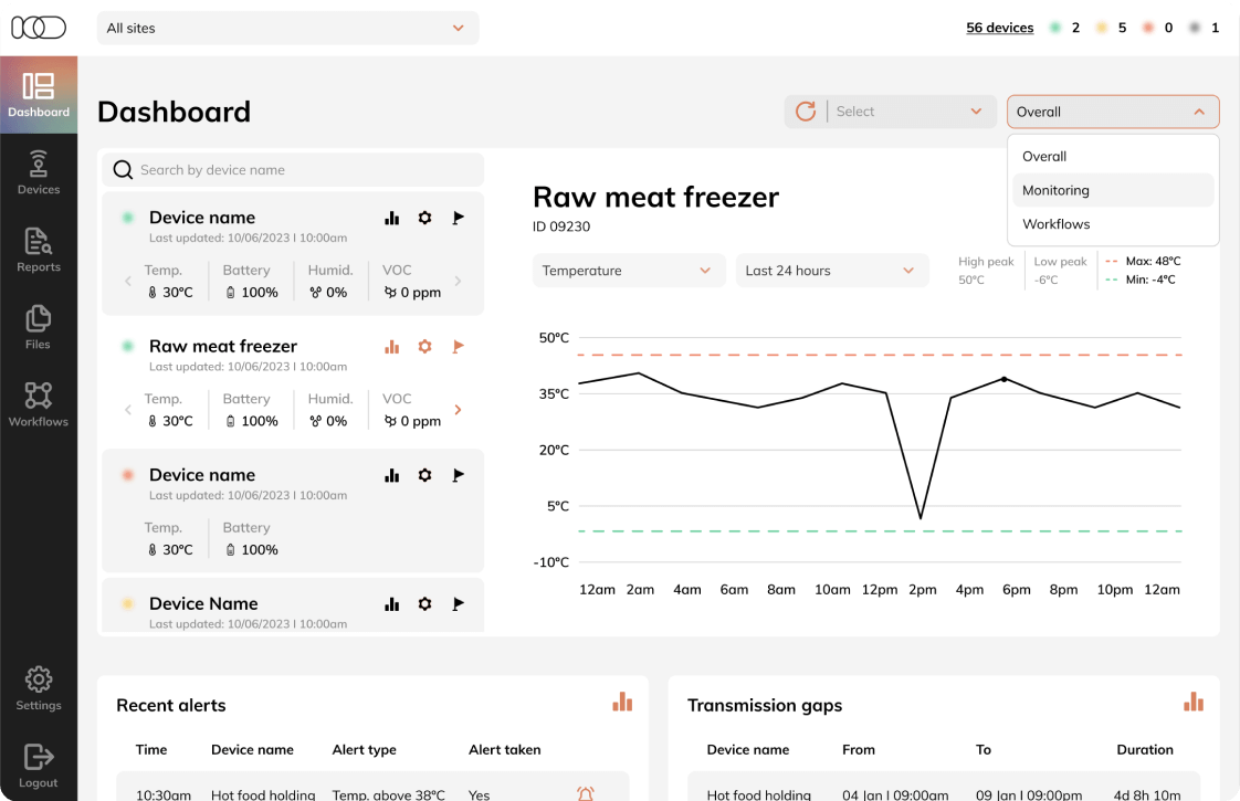 Telsen | Transform Your Operations with Digital Monitoring and Analytics