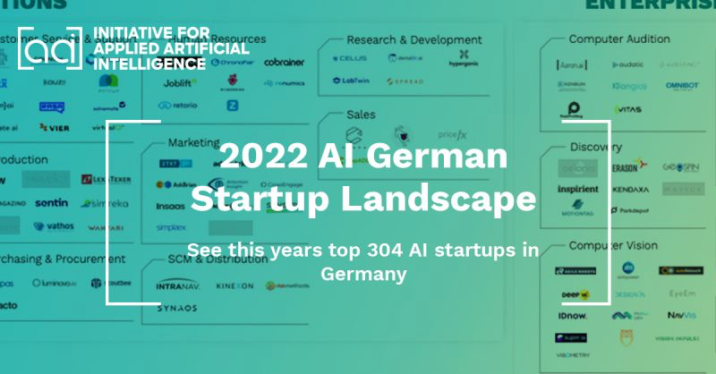 prenode auf der AI German Startup Landscape 2022