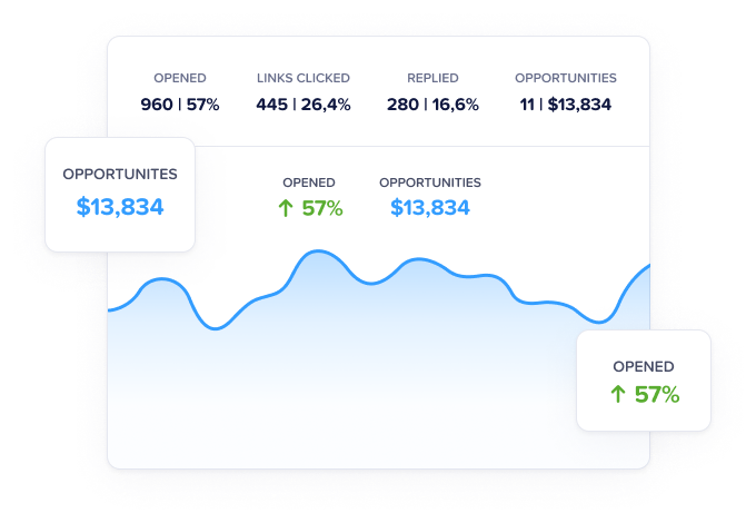 Instagram Data Scraper Tool | Give Me Data