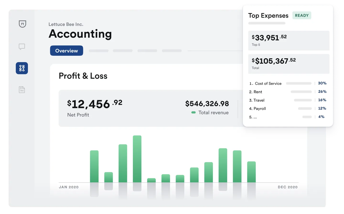 What are Monthly Bookkeeping Packages - Bench Accounting