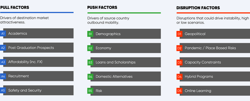 Open Source Global Flows Framework