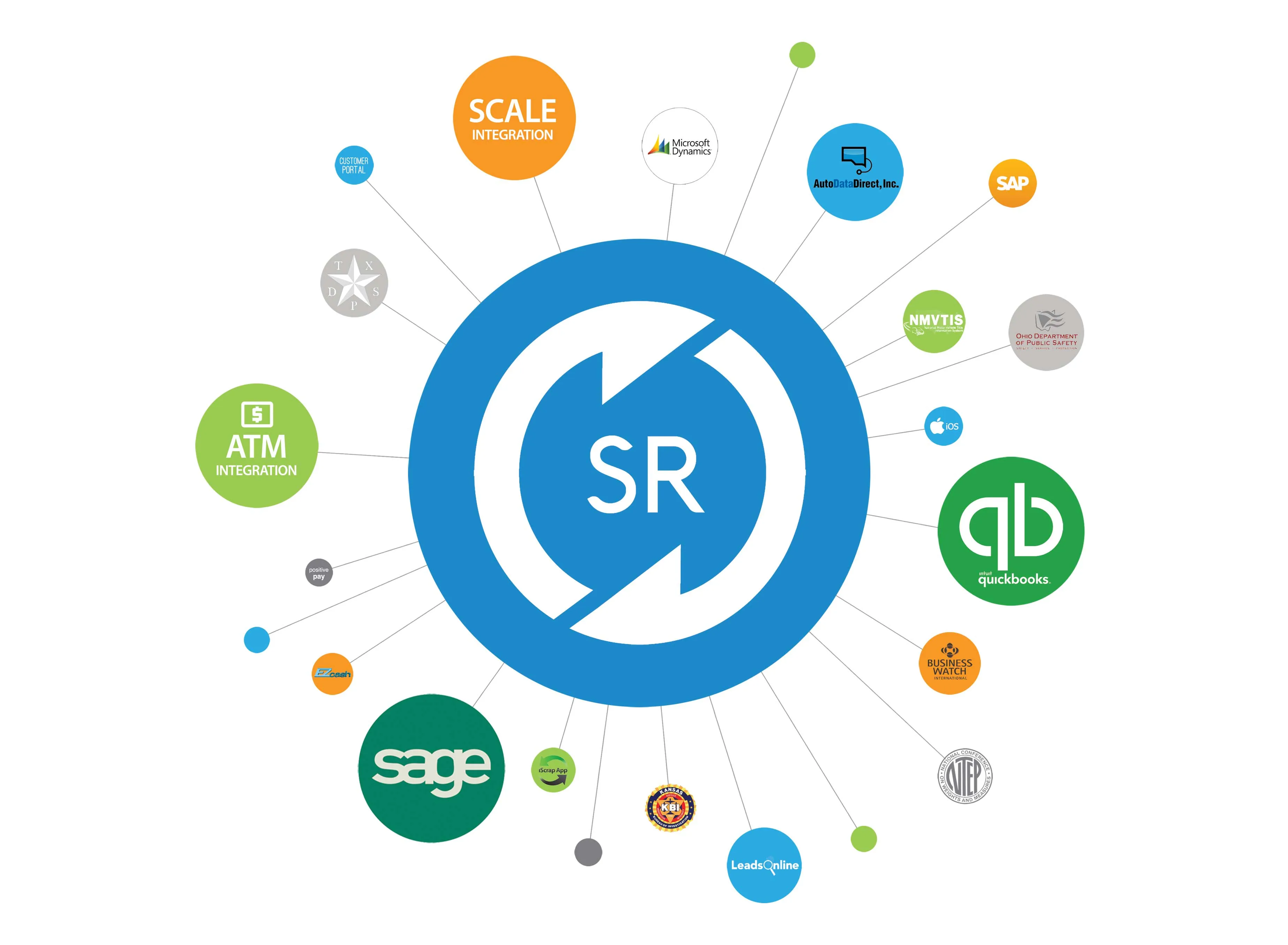 Best Recycling Business Software for Scrap Buyer - SCRAPRIGHT