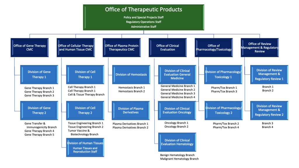 Regulatory Roundup, 4/3/2023 edition
