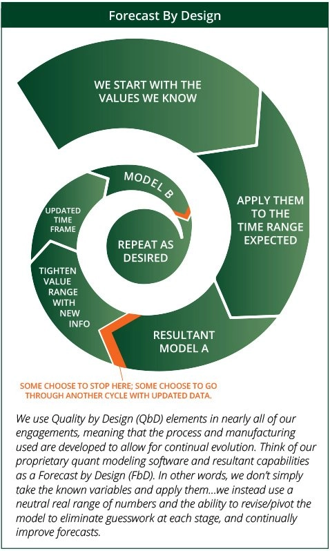 Quantitative Modeling of Cell Therapy Mfg Capacity - Dark Horse Consulting