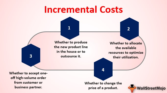 A Complete Guide to Calculate Outsourcing Cost in 2023