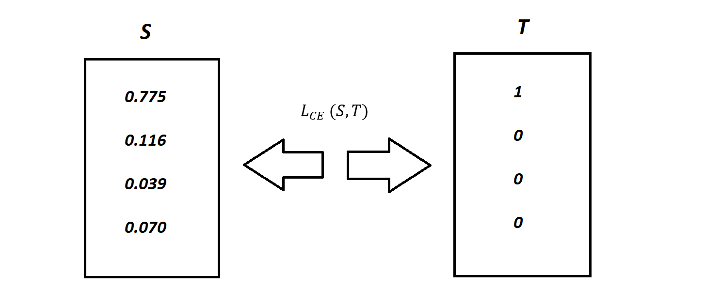 A Basic Guide on Cross-Entropy in Machine Learning