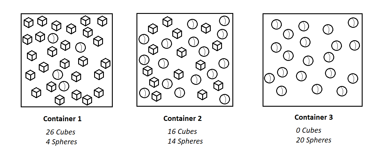 A Basic Guide on Cross-Entropy in Machine Learning