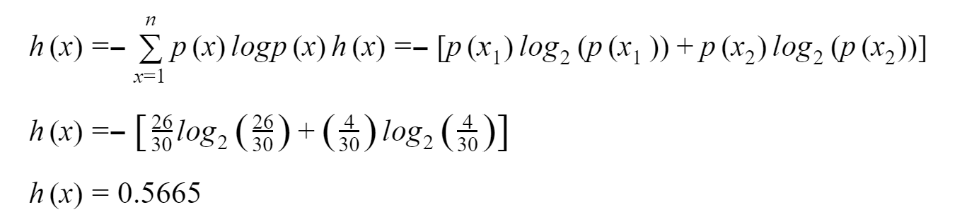 A Basic Guide on Cross-Entropy in Machine Learning