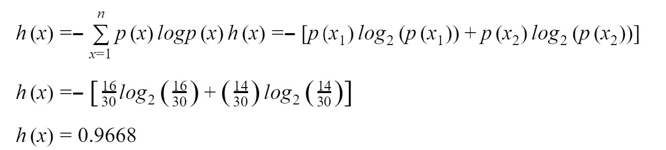 A Basic Guide on Cross-Entropy in Machine Learning