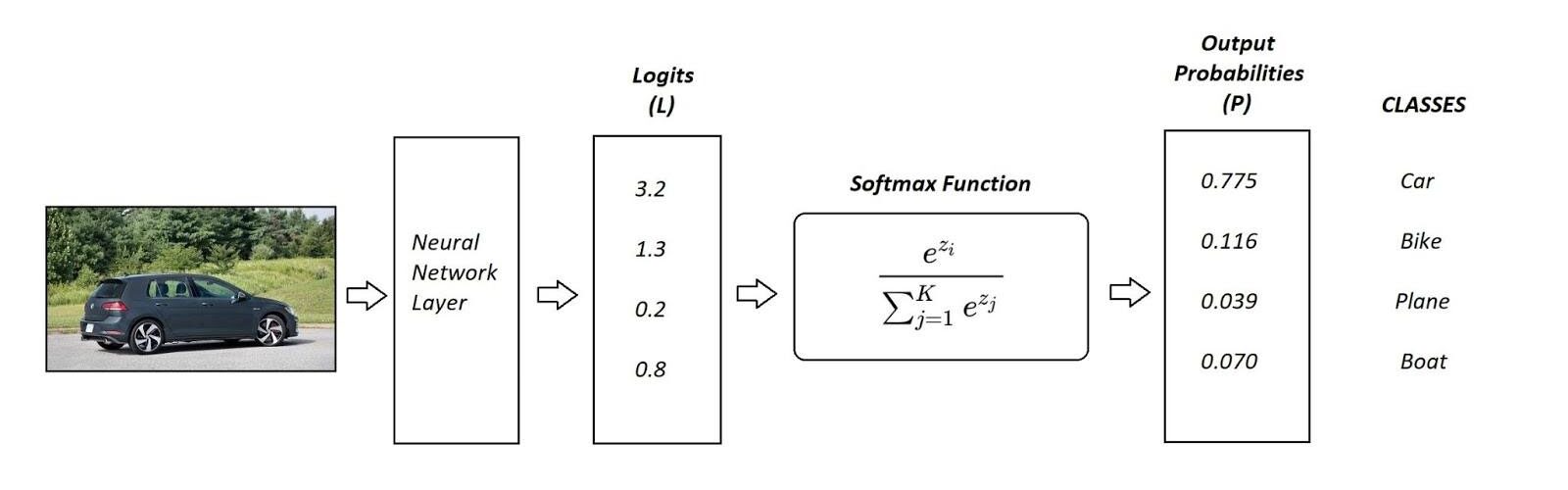 A Basic Guide on Cross-Entropy in Machine Learning