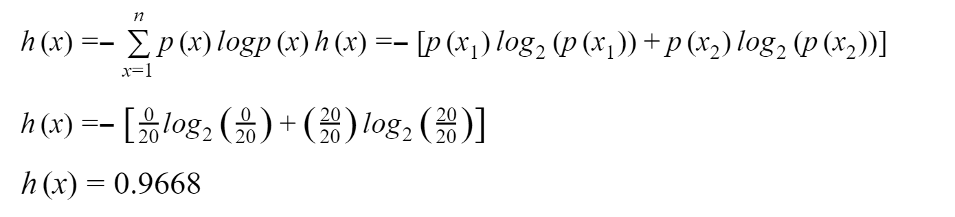 A Basic Guide on Cross-Entropy in Machine Learning