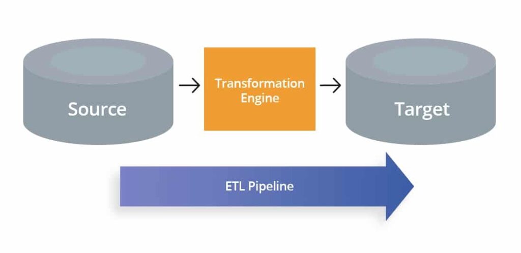 ETL vs Data Pipelines: Building Efficient Processes