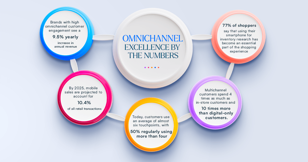 Omnichannel Excellence: How an OMS Transforms Retail with Cegid Integration