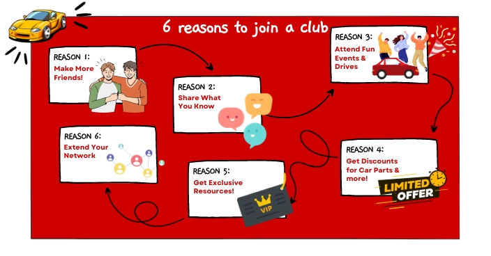 Noto Blog - Joining a car club in Singapore. How to join and what to expect
