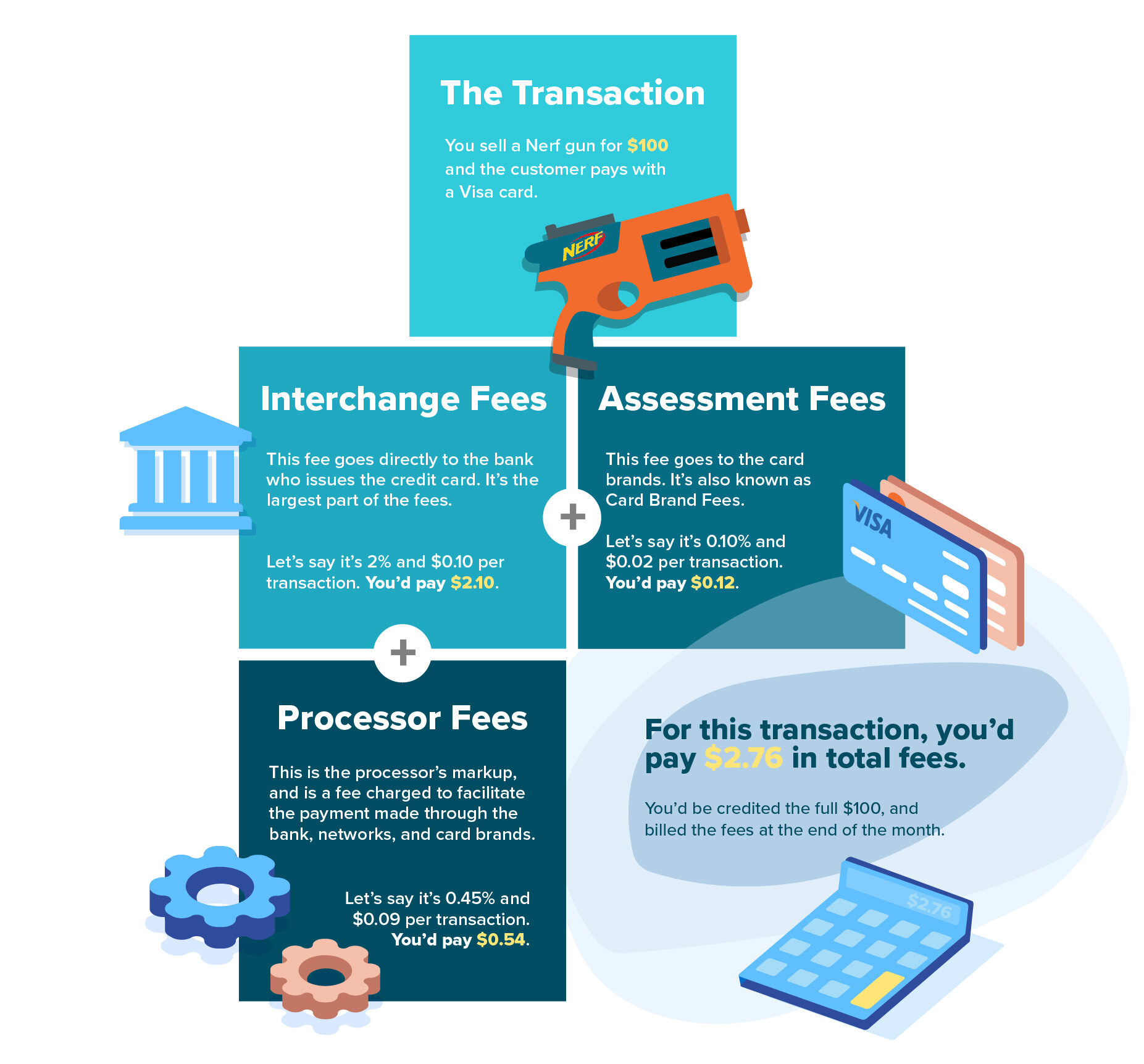 How Processing Works