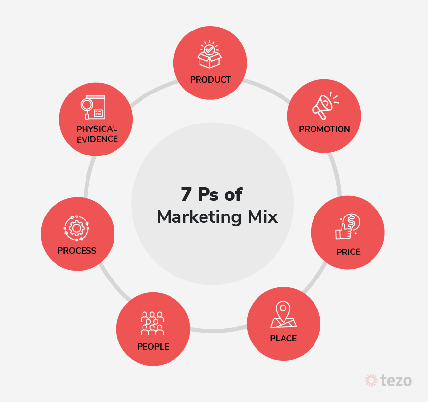 How Marketing Mix Modelling(MMM) help improve sales of a major FMCG ...