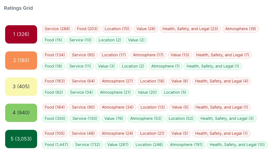 AI-Driven Review and Reputation Management Platform | RightResponse AI