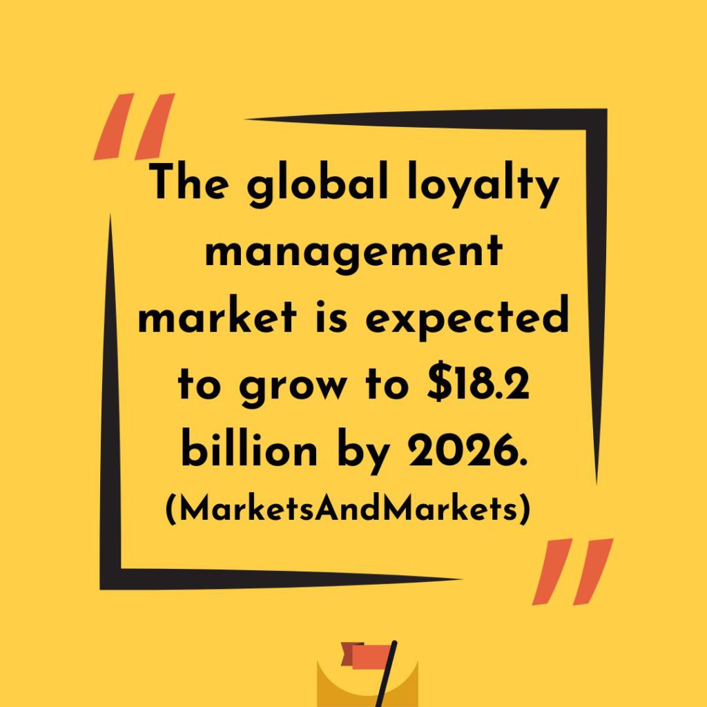 How to Measure Loyalty Program Success: 7+ Metrics You Need to Know