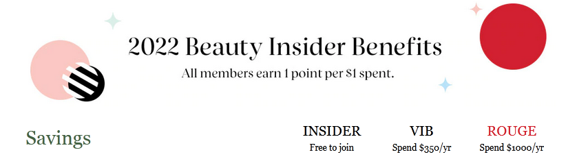 7 Examples of Tiered Loyalty Programs that Made their Mark in the World ...