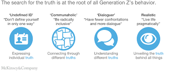 Building Gamification for Gen-Z: How Gamified Experiences Captivate Gen ...