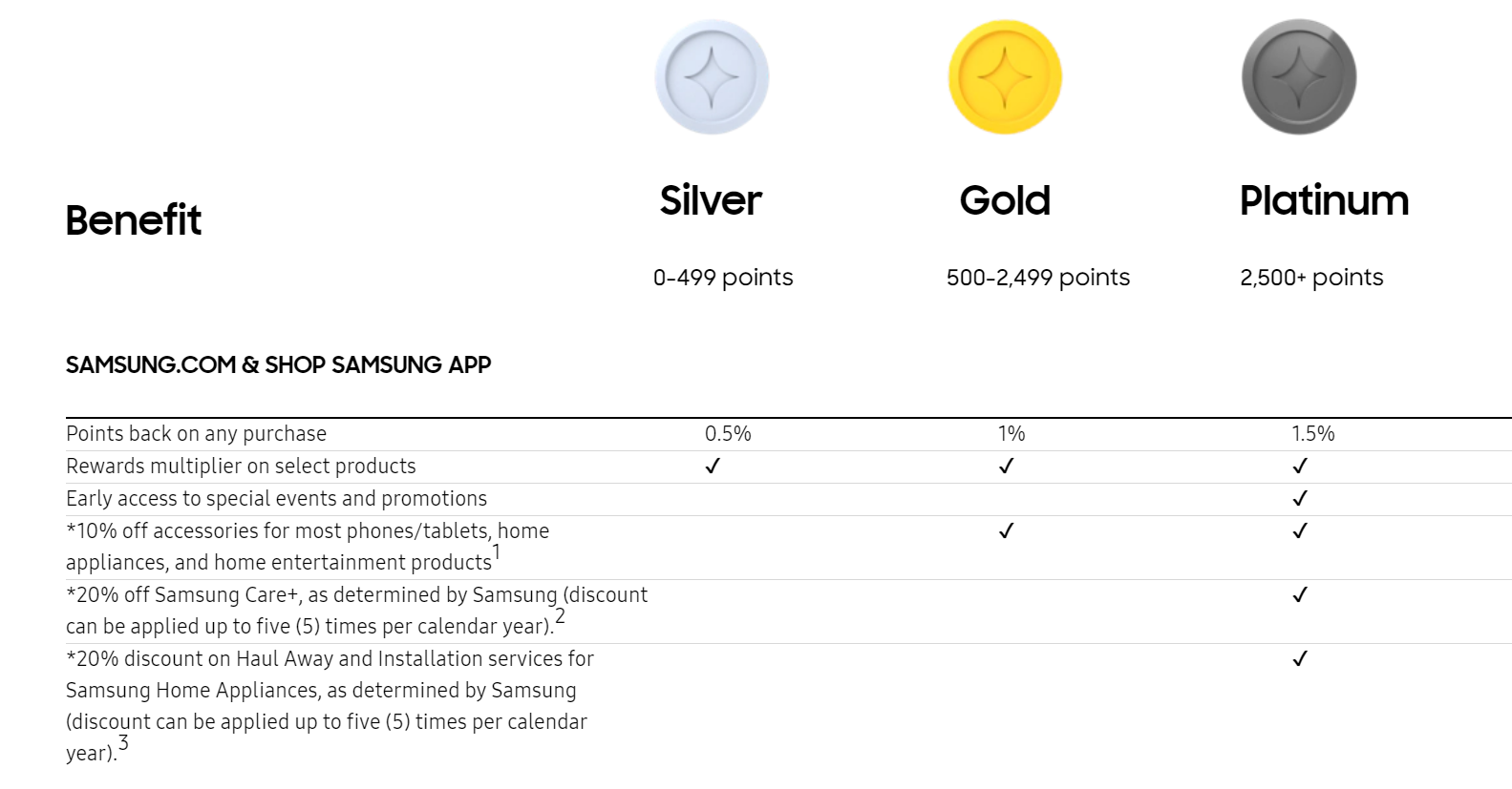 How to Create a Consumer Electronics Loyalty Program [Guide]