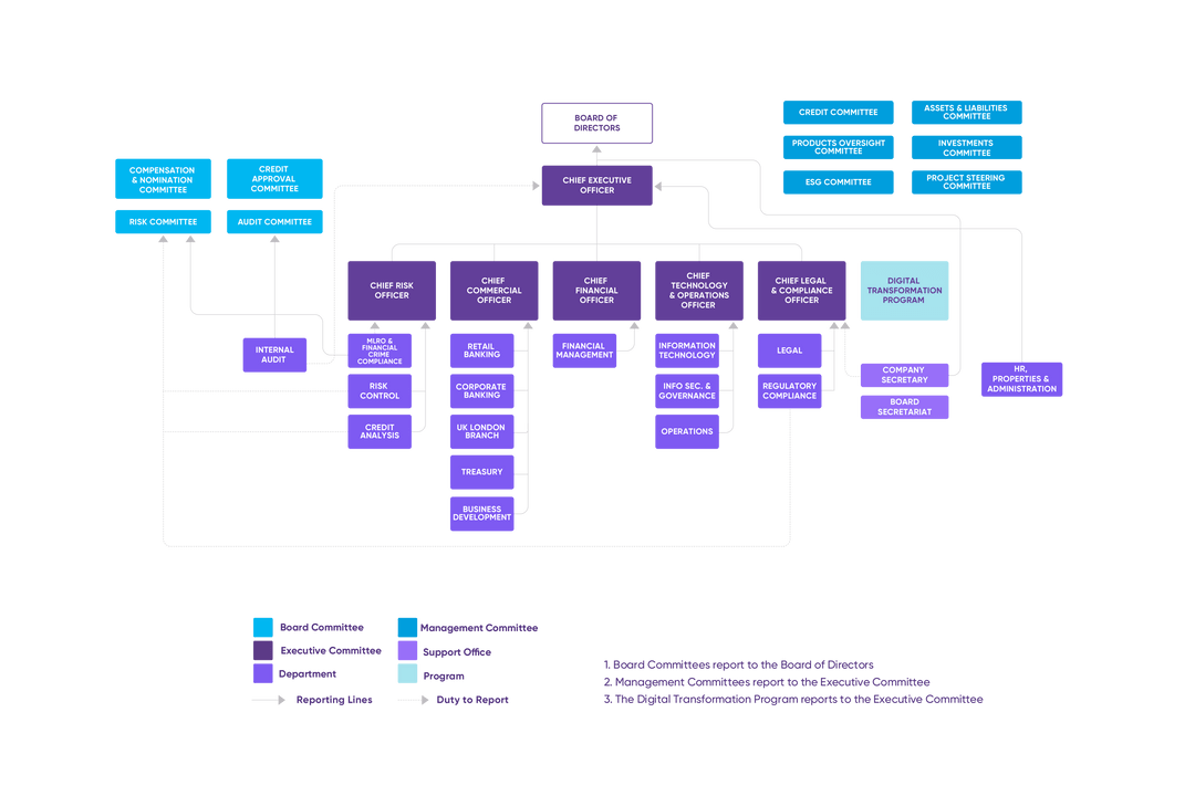 Investor Relations | BNF Bank
